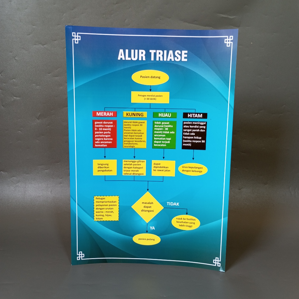 Jual Poster Alur Triase, Poster Alur Triase UGD, Poster UGD - IGD ...