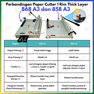 Jual Mesin Pemotong Kertas 1 rim A3 868 - Thick Layer Paper Cutter 868 ...