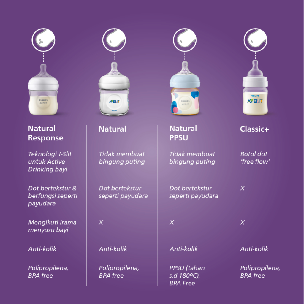 Jual Avent botol susu Natural 125ml Natural Response | Shopee Indonesia