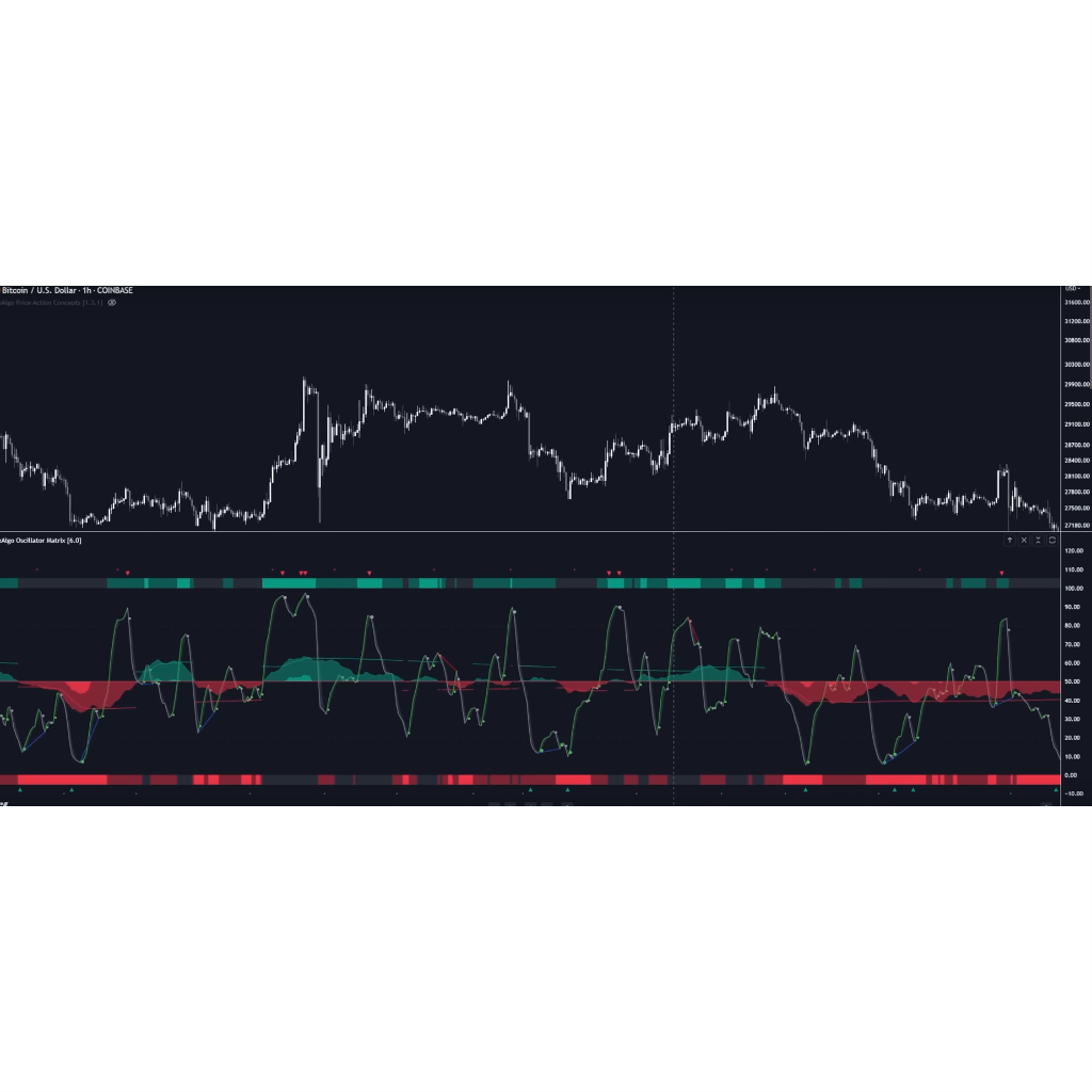 Jual Indicator Tradingview Premium NEW Oscillator Matrix v6 Indicator Lux Algo | Indicator ...
