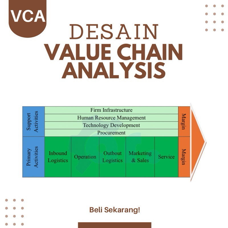 Jual DESAIN VALUE CHAIN ANALYSIS/ VCA/ MM VCA/ DLL | Shopee Indonesia