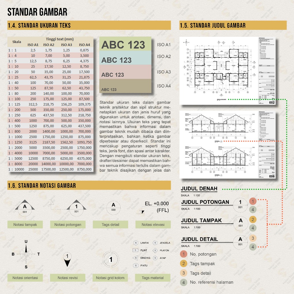 Jual Template Standar Gambar Teknik Arsitektur dan Sipil Struktur VR.2 ...
