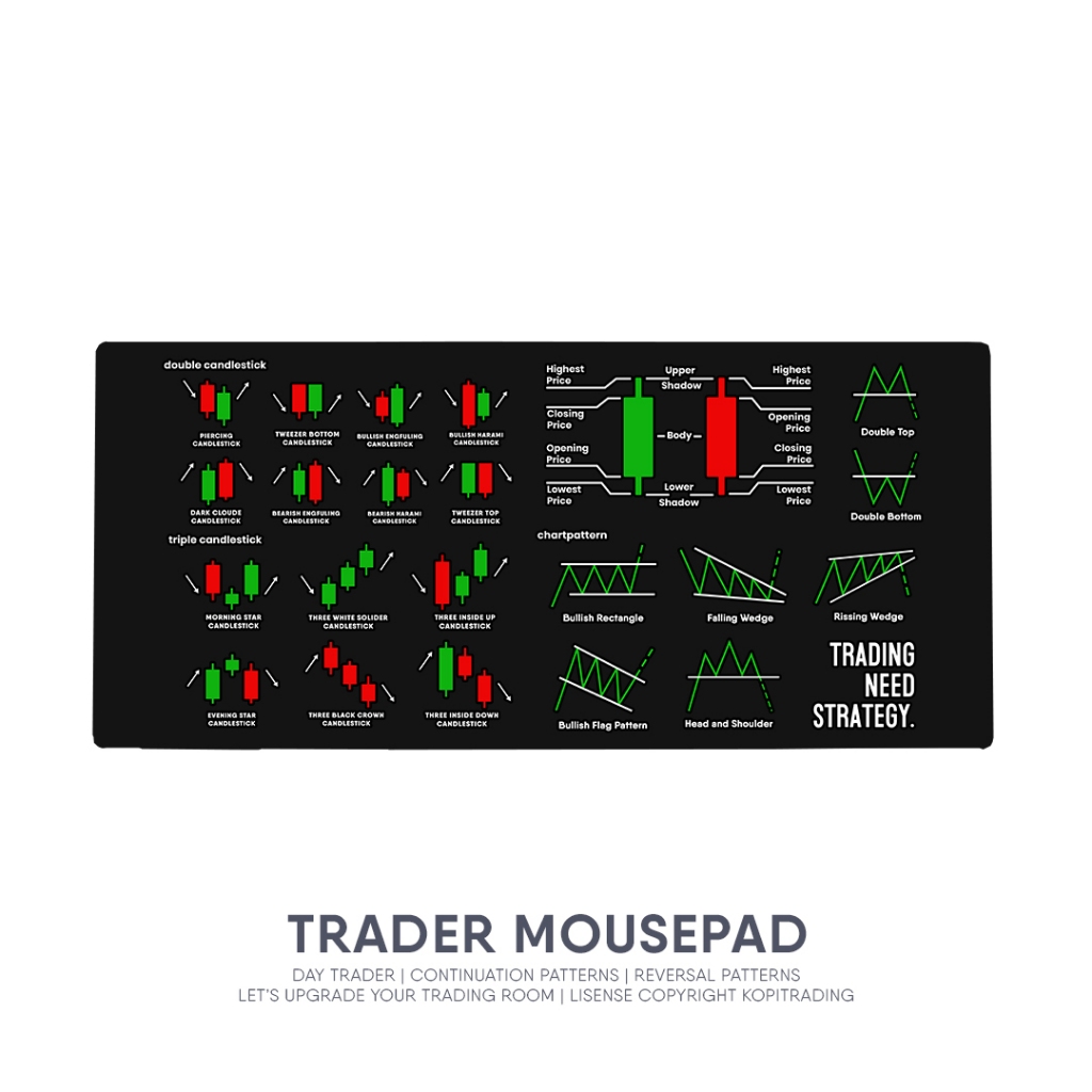 Jual MOUSE PAD ANALISIS TRADING CHART PATTERNS V2 kopitrading | Shopee ...