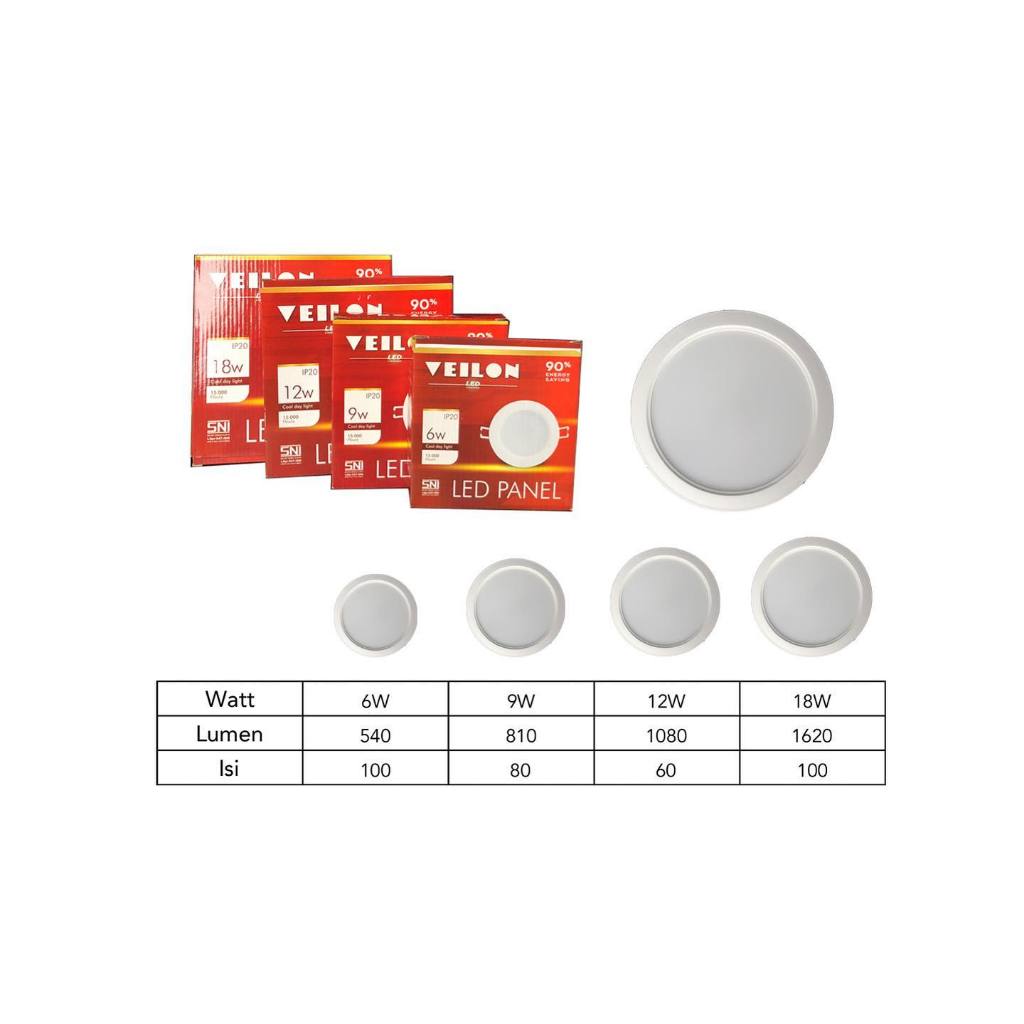Jual Lampu Downlight IB Panel Veilon Inbow 6w 9w 12w 18w Putih / Warm ...