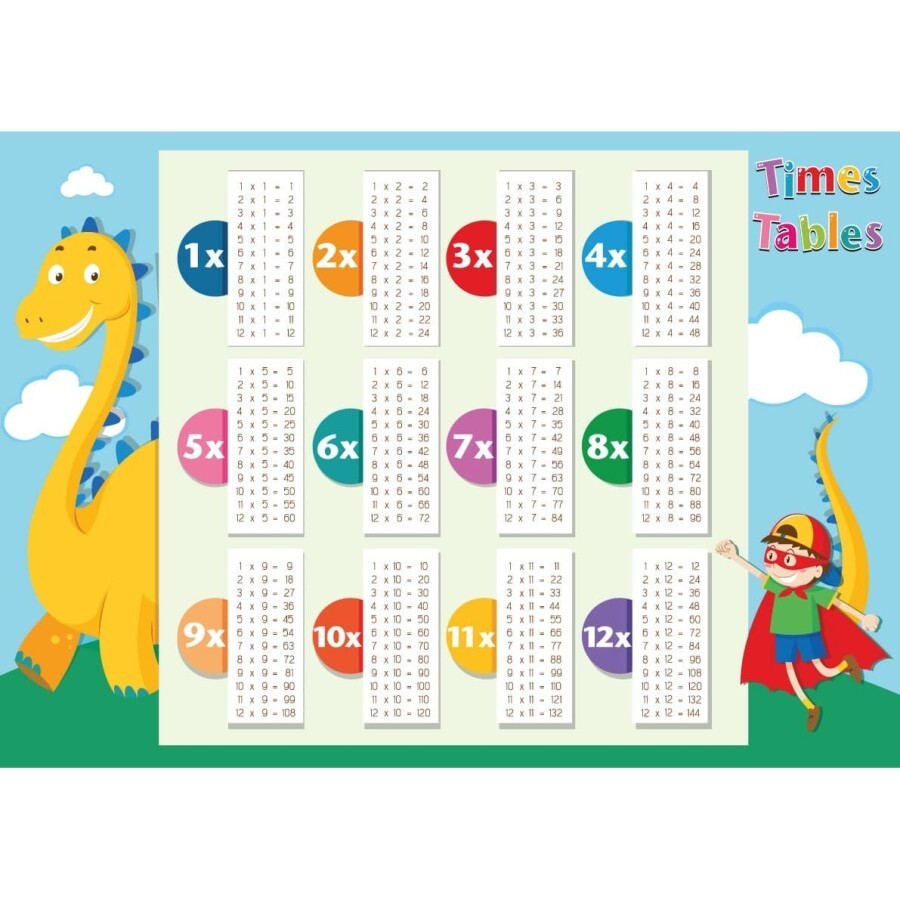 Jual Poster Edukasi Wall Decor Anak Tabel Perkalian Times Table ...