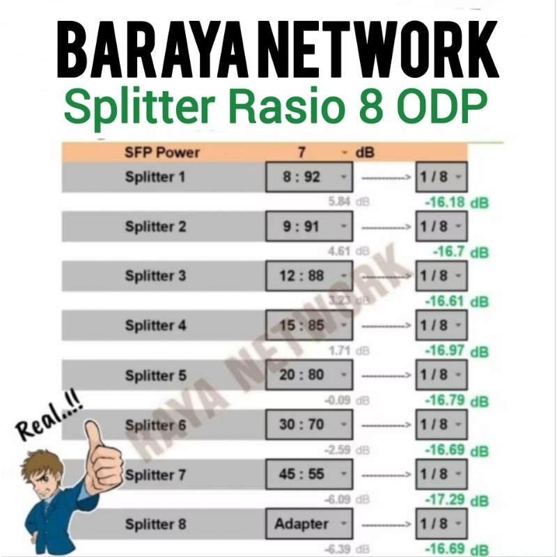 Jual Splitter Rasio Paket 8 ODP | Shopee Indonesia
