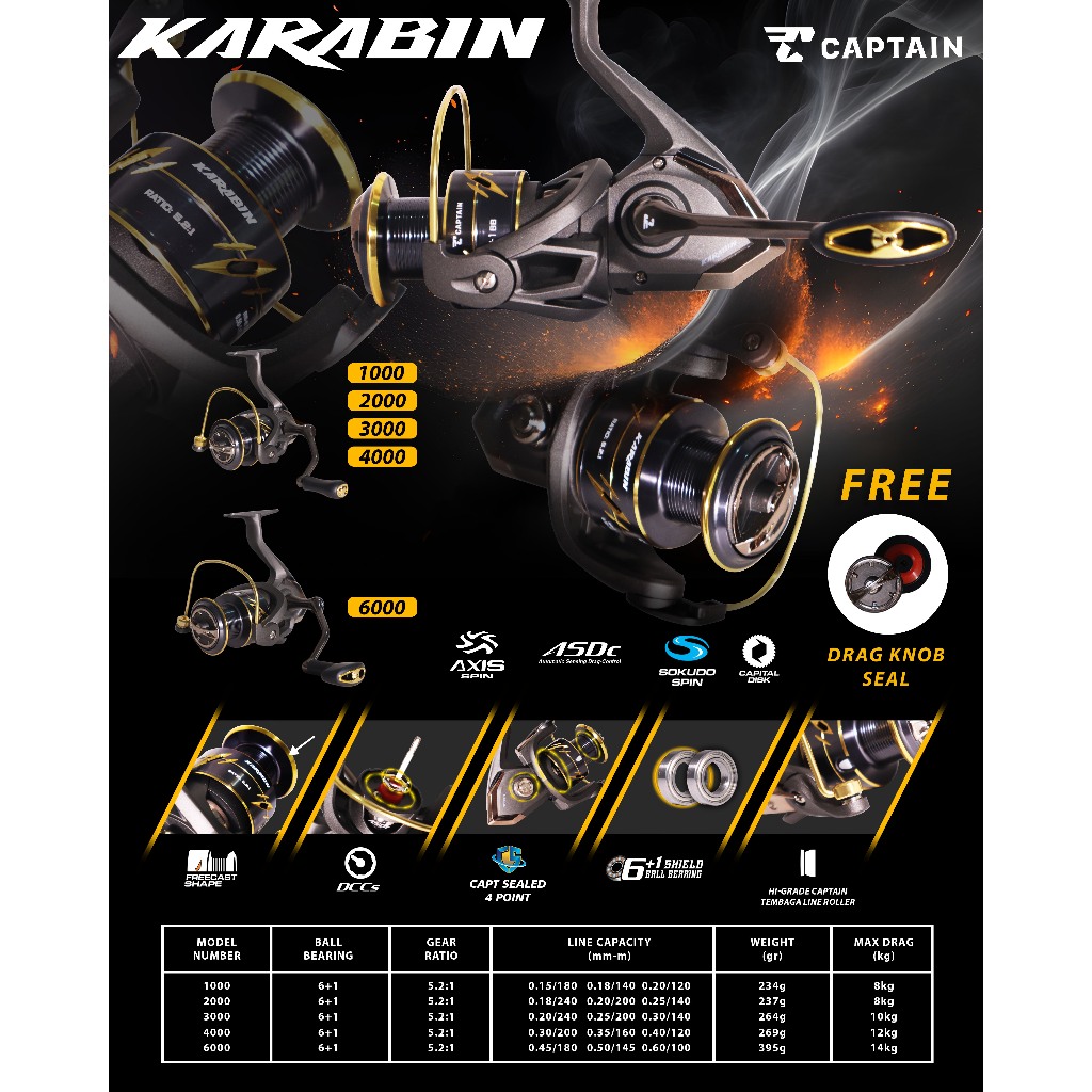 Jual Reel Captain, Reel Captain Classic KARABIN ukuran 1000 2000 3000 ...