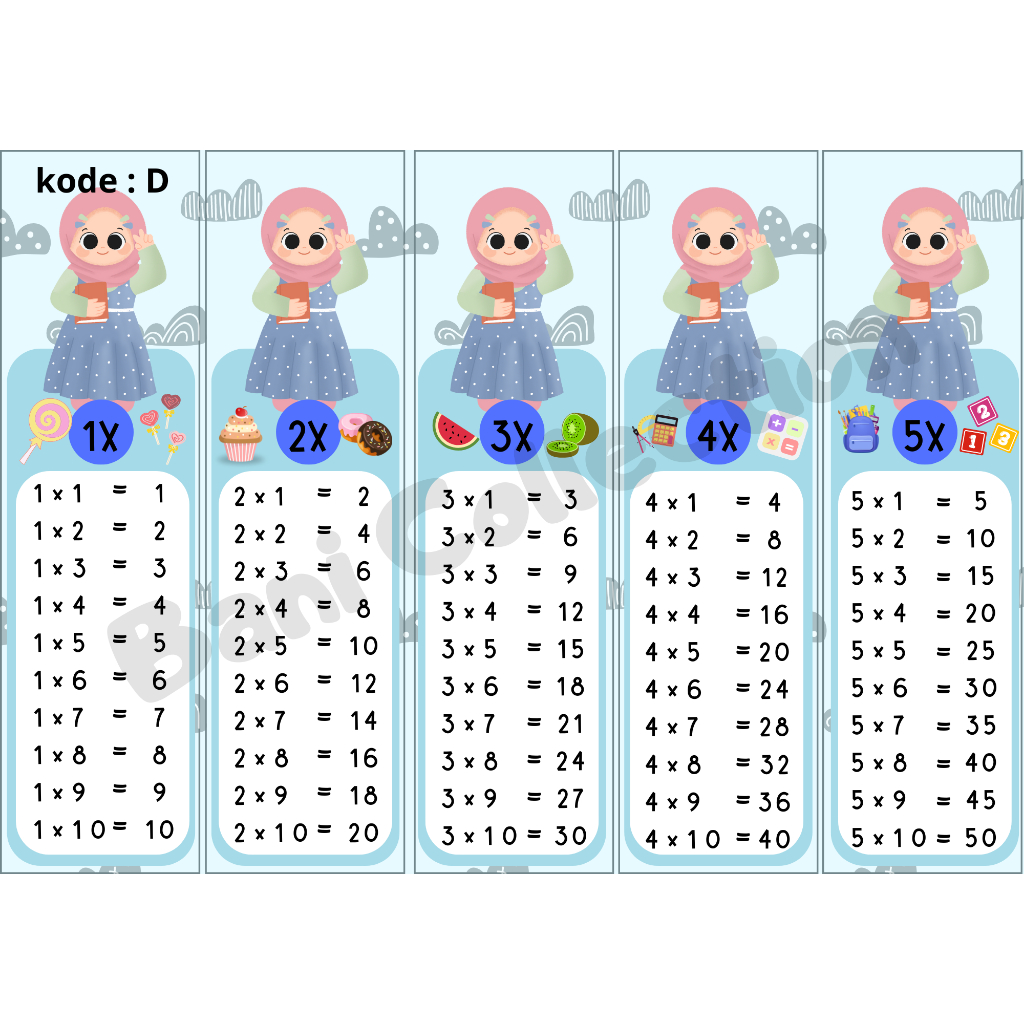 Jual FLASH CARD PERKALIAN (CUSTOM NAMA)PART2 | Shopee Indonesia