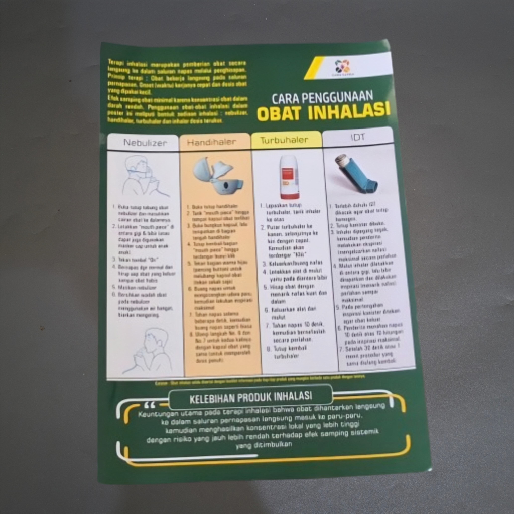 Jual Poster Kesehatan - Poster Cara Penggunaan OBAT INHALASI - Poster ...