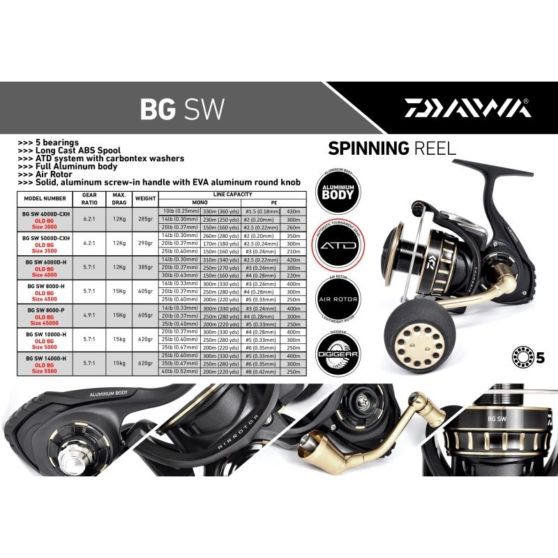 Jual Reel SPINNING DAIWA BG SW 2023 (FULL ALUMINIUM BODY) | Shopee Indonesia