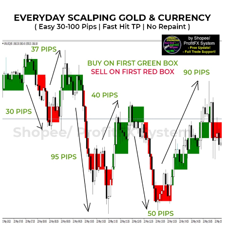 Jual Indicator MT4 Best seller dari Malaysia EASY 30 - 100 PIPS DAILY ...