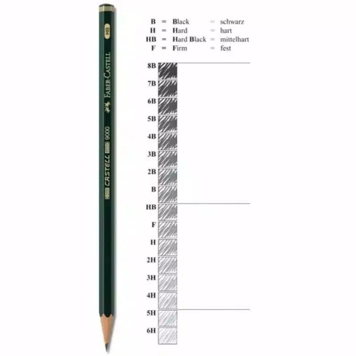 Jual RB Pensil B - 8B / H - 6H Faber Castell Lusinan ( 1 Pack 12 Pcs ...
