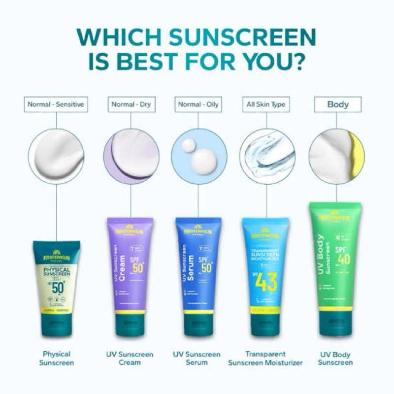 Jual AMATERASUN Transparent Sunscreen Spf40 / UV Sunscreen Serum Spf50 / UV Sunscreen Cream ...