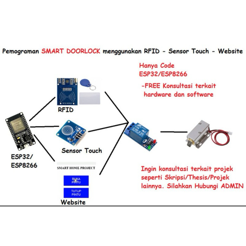 Jual Pemograman Esp32 Esp8266 Arduino Smart Doorlock Menggunakan Rfid