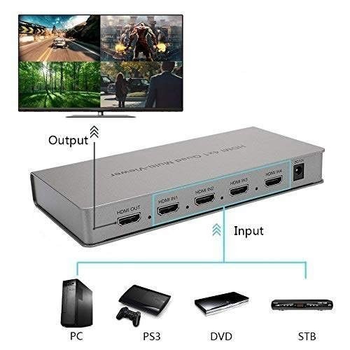 Jual Multi Viewer Splitter HDMI Multi View Display Switch Full HD - 4K ...