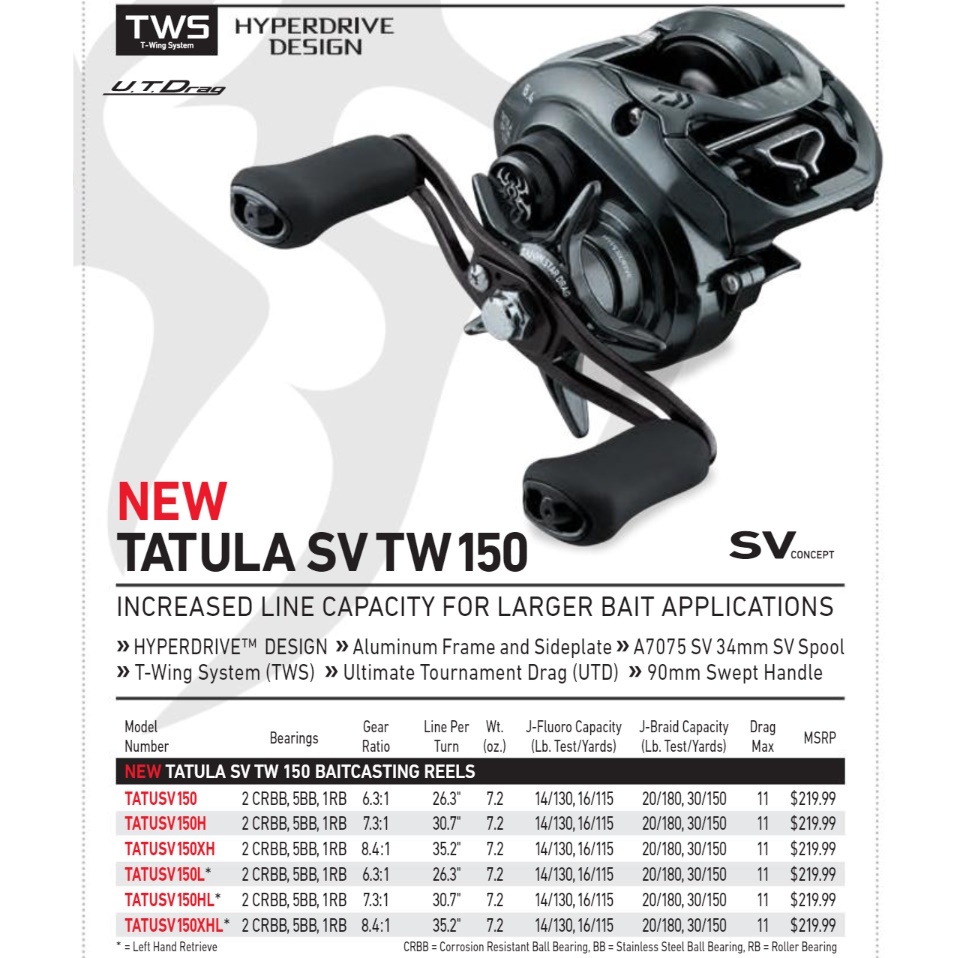 Jual Daiwa Tatula SV TW 150 Model 2024 BC Bait Casting Reel Pancing | Shopee Indonesia