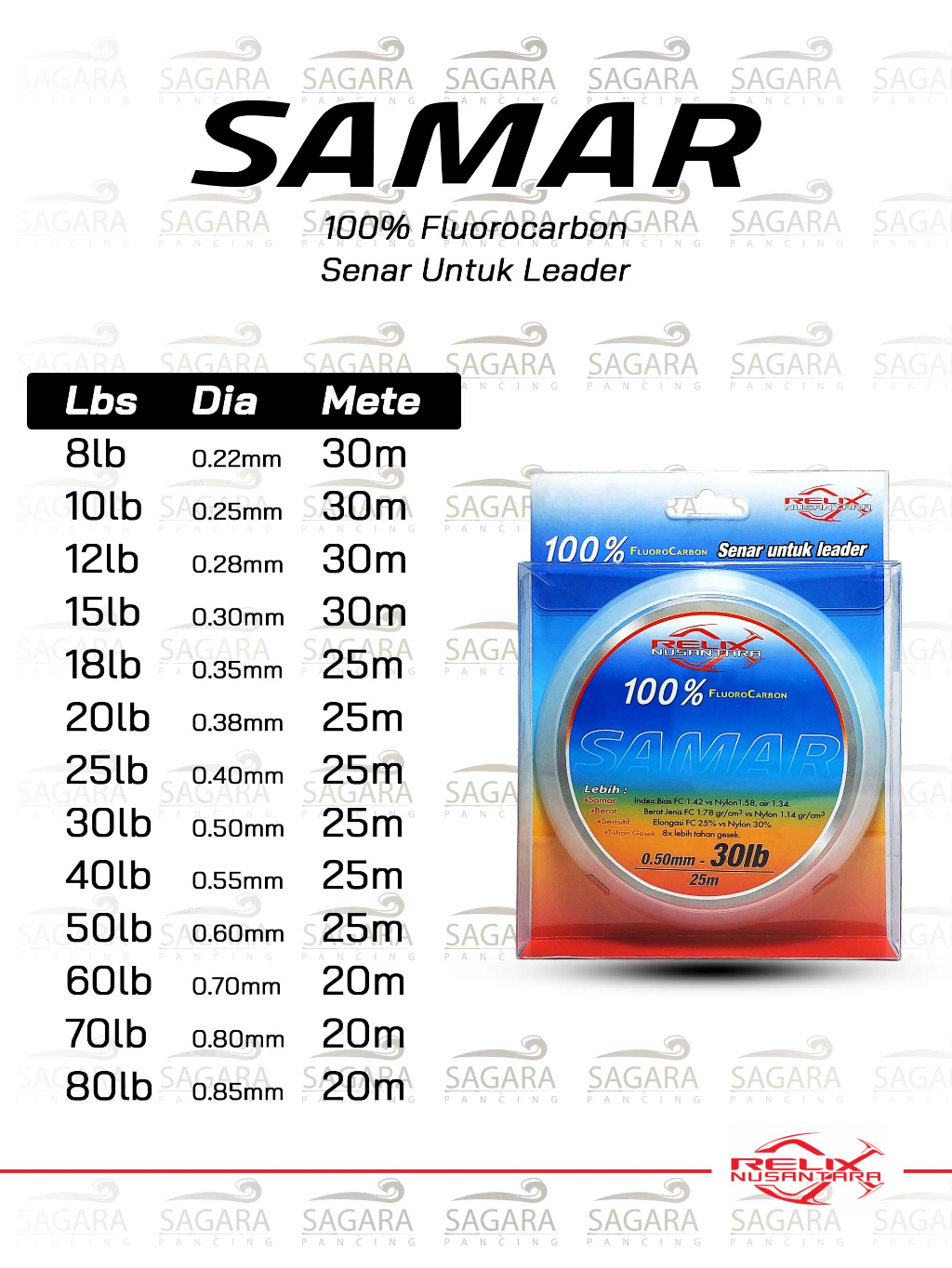 Jual Senar Leader Samar Leader Fluorocarbon Relix Nusantara Senar ...
