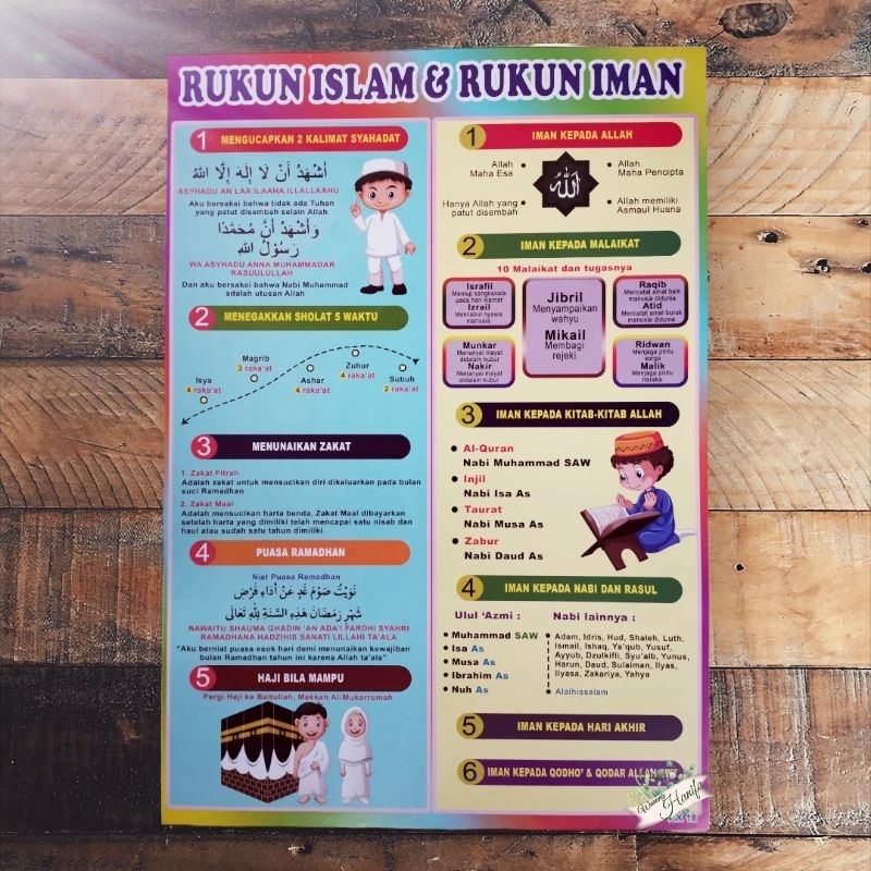 Jual Poster Edukasi Anak Gambar Rukun Islam & Rukun Iman | Shopee Indonesia