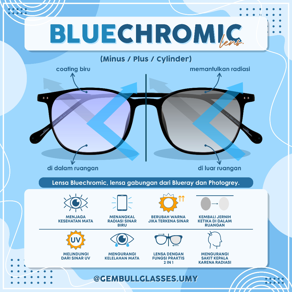 Jual Lensa Bluechromic ( Lensa Gabungan Antradiasi & Photochromic ...