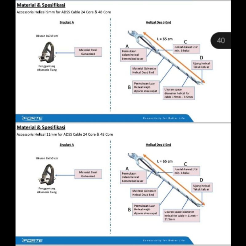 Jual HELICAL PERFORMED GRIP DEAD END GALVANIZE | Shopee Indonesia