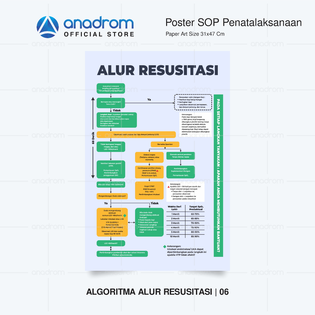 Jual Poster Kesehatan SOP Penatalaksanaan Medis | Poster Promkes ...