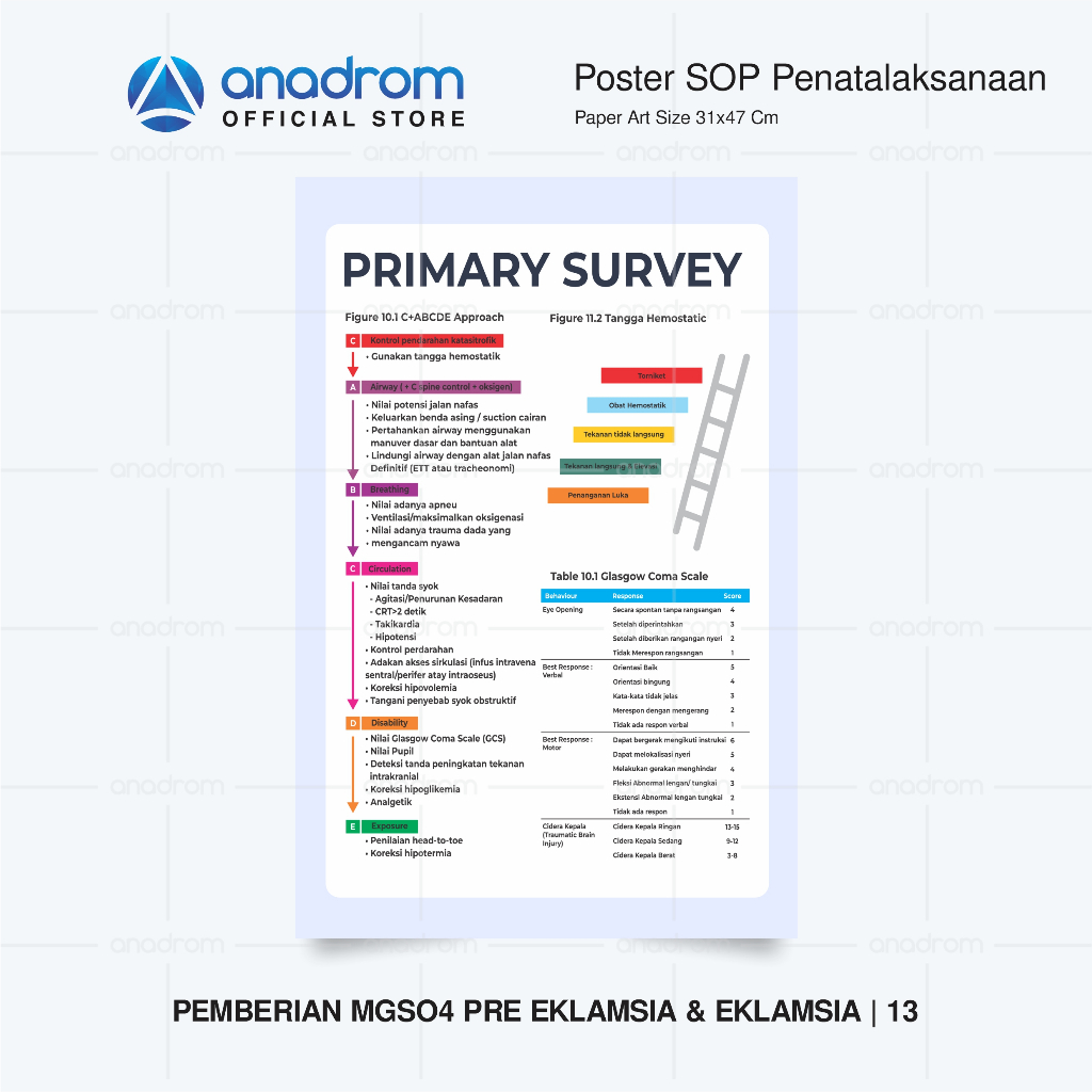 Jual Poster Kesehatan SOP Penatalaksanaan Medis | Poster Promkes ...