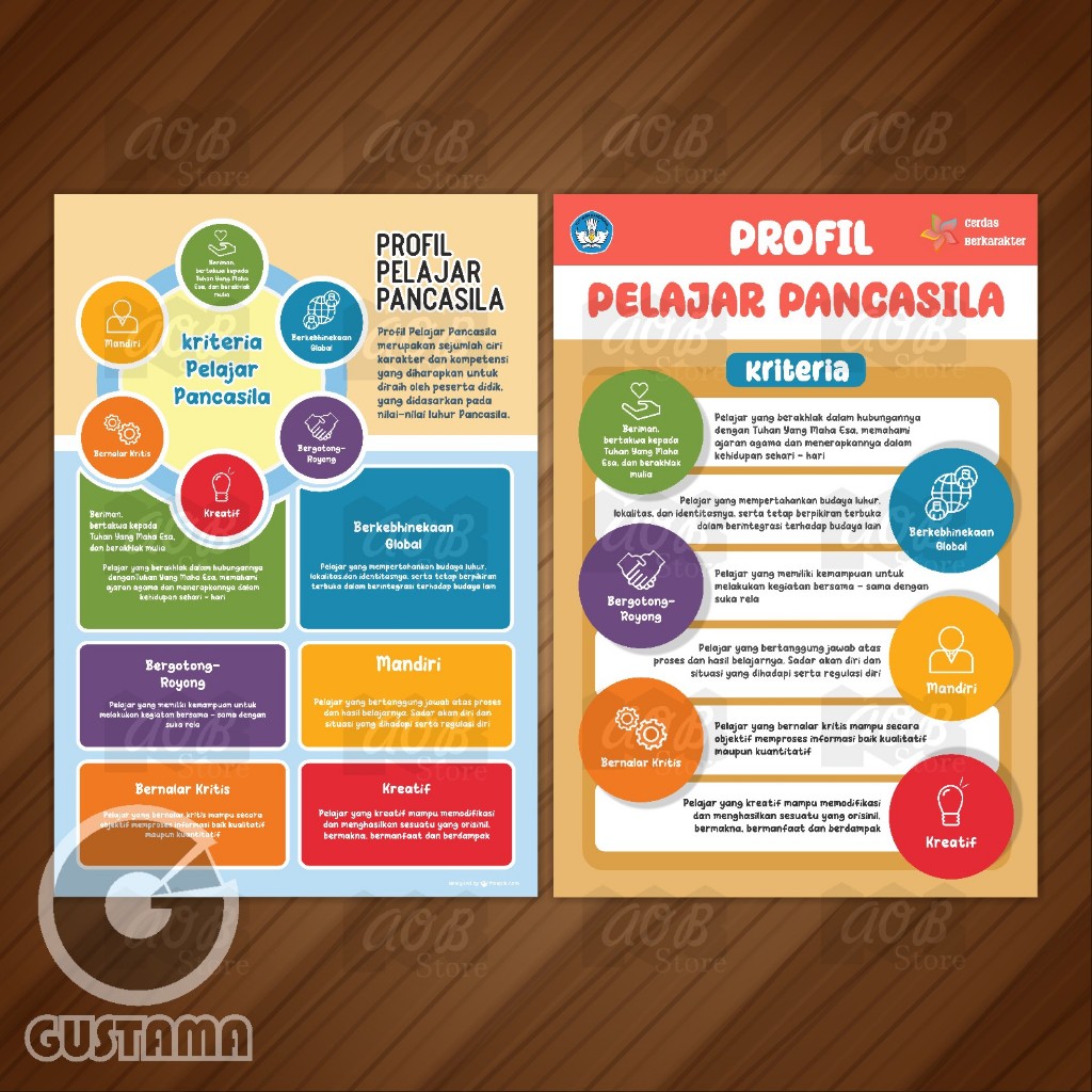Jual Poster Profil Pelajar Pancasila Model Simple Icon, Laminasi A3 ...