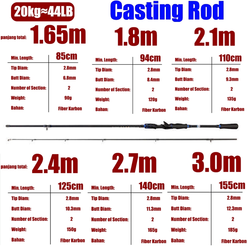 Jual DAIWA Joran Pancing Fishing Rod 1.65m/1.8m/2.1m/2.4m/2.7m uitable for Spinning Reel Bait ...