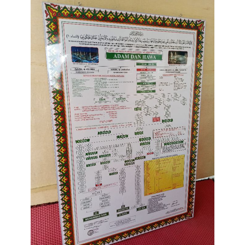 Jual POSTER SILSILAH NABI DAN RASUL (ADAM - HAWA) | Shopee Indonesia