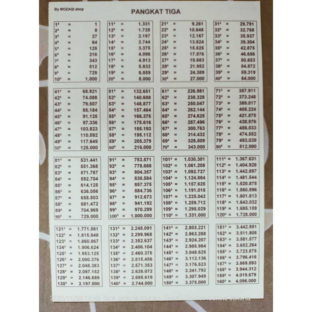 Jual Tabel Pangkat Dua, Pangkat Tiga dan Akar Kwardrat (Bolak-Balik ...