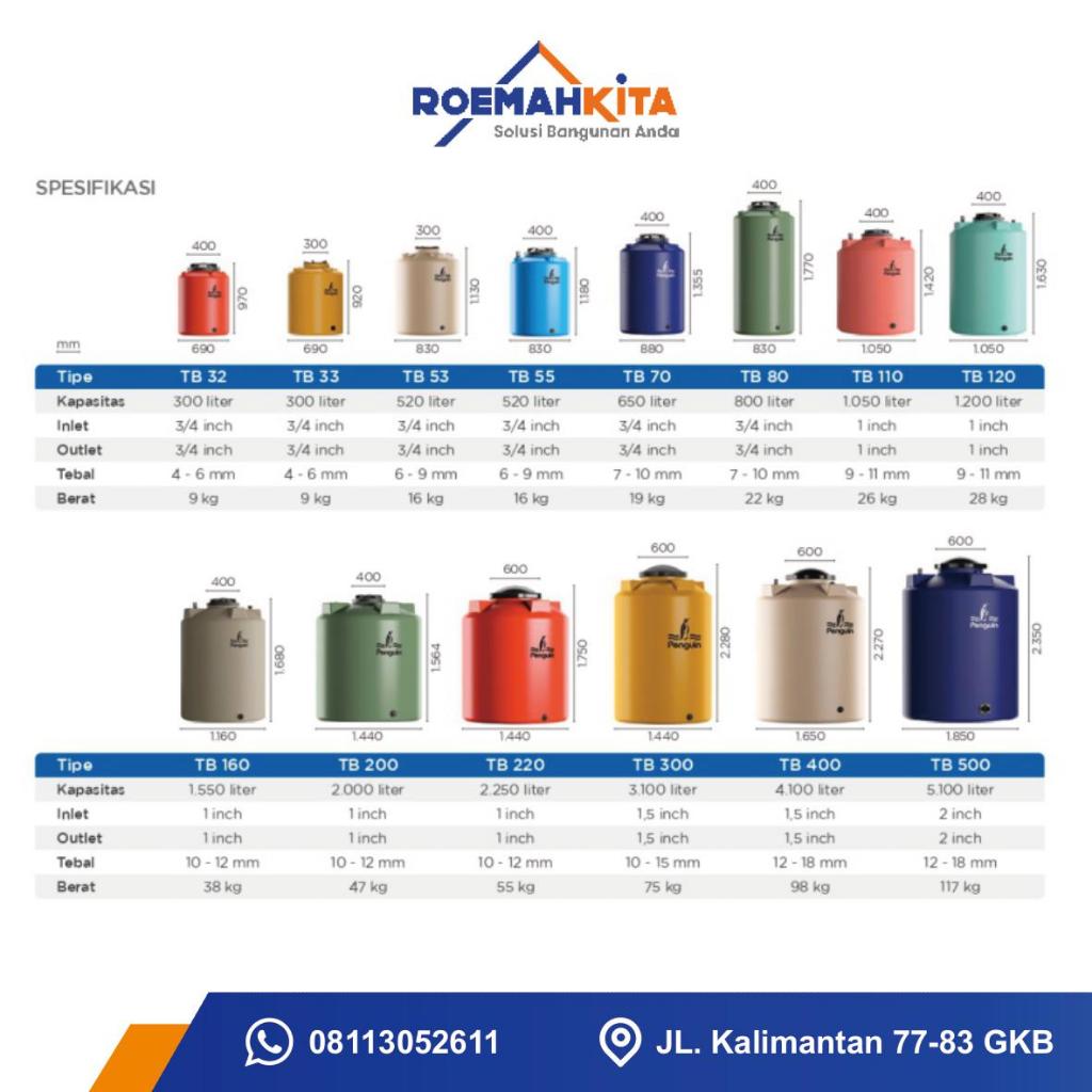 Jual TANDON AIR PENGUIN TAHAN LUMUT | Toren Air | Shopee Indonesia