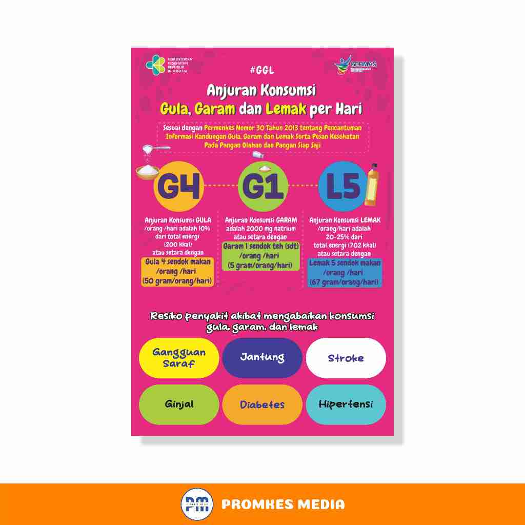 Jual Poster Kesehatan, Anjuran Konsumsi Gula Garam Lemak dalam Sehari ...