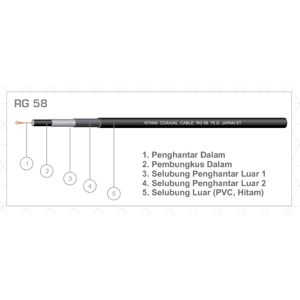 Jual Kabel Ecer 1 Meter Coaxial Kitani RG58 Kabel Antena Audio Video ...