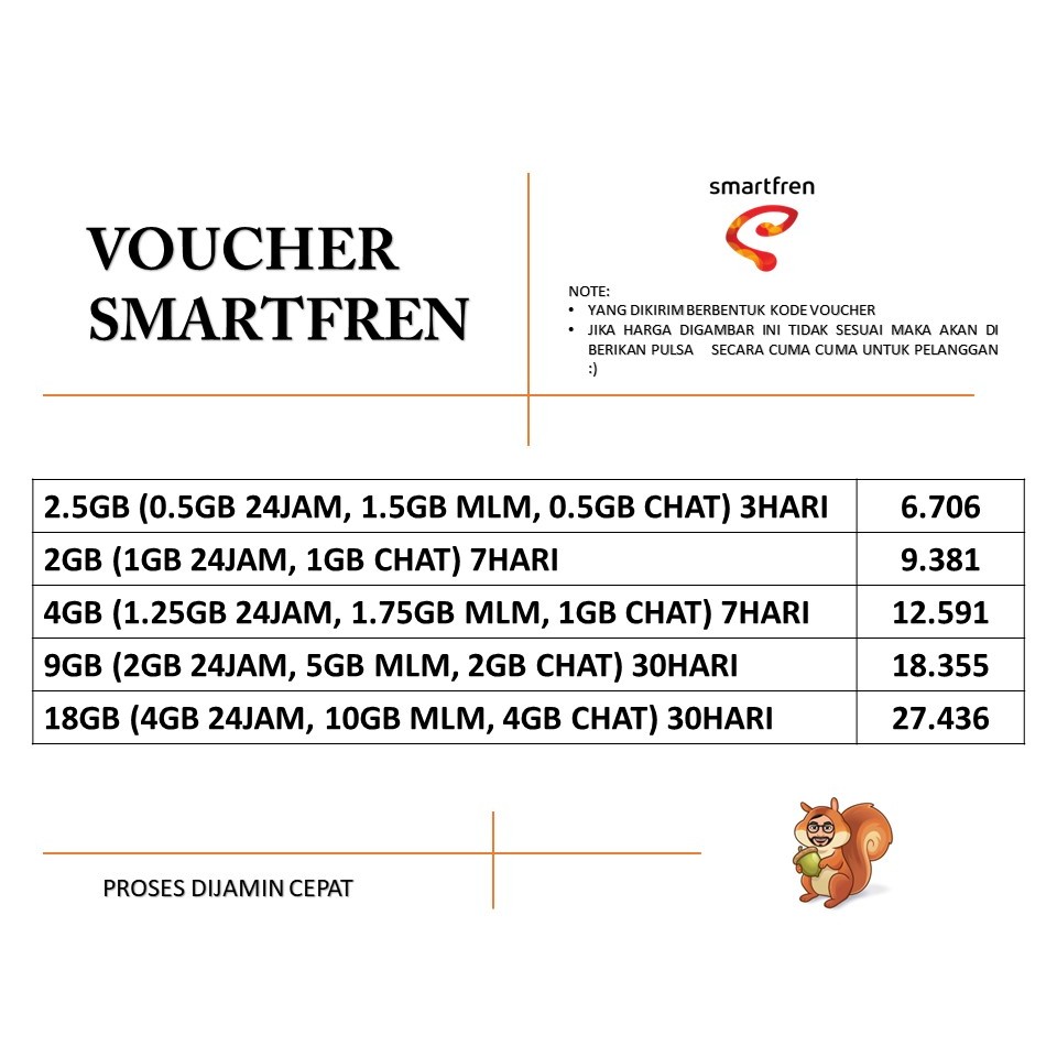 Jual VOUCHER SMARTFREN - KUOTA SMARTFREN - PAKET DATA SMARTFREN | Shopee Indonesia