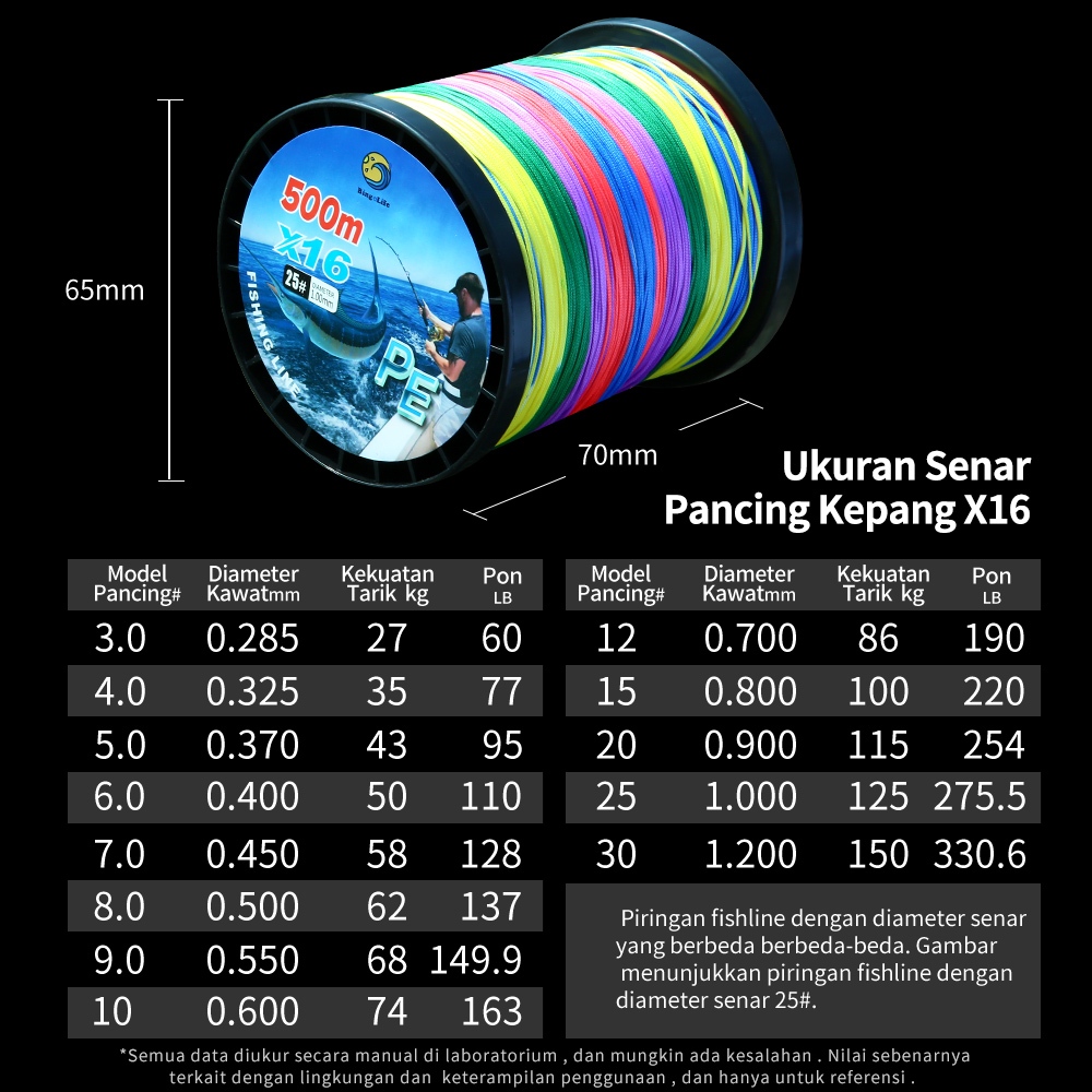 Jual Senar PE X16 Mancing Laut 500m Kuat Benang PE X12 Tuna Kerapu Sturgeon | Shopee Indonesia