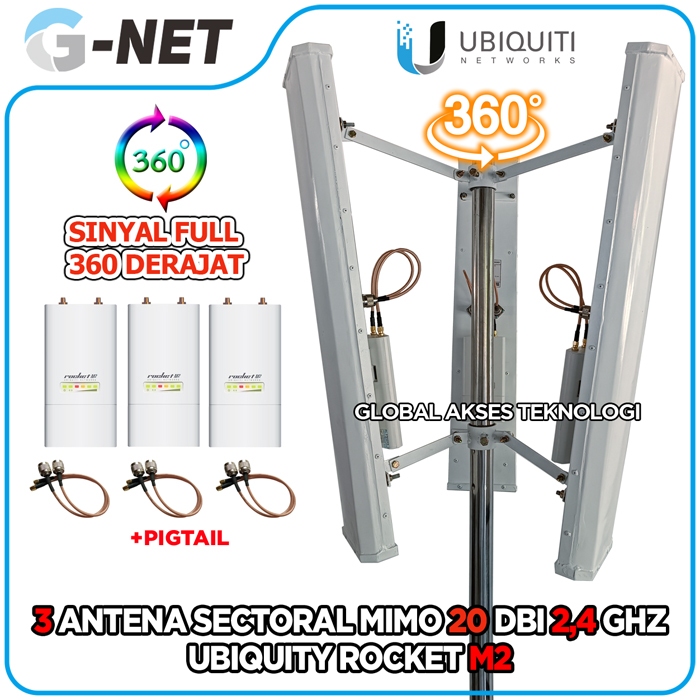 Jual PAKET Antena Sectoral MIMO 20 dBi 2,4 Ghz untuk BTS ISP hotspot ...