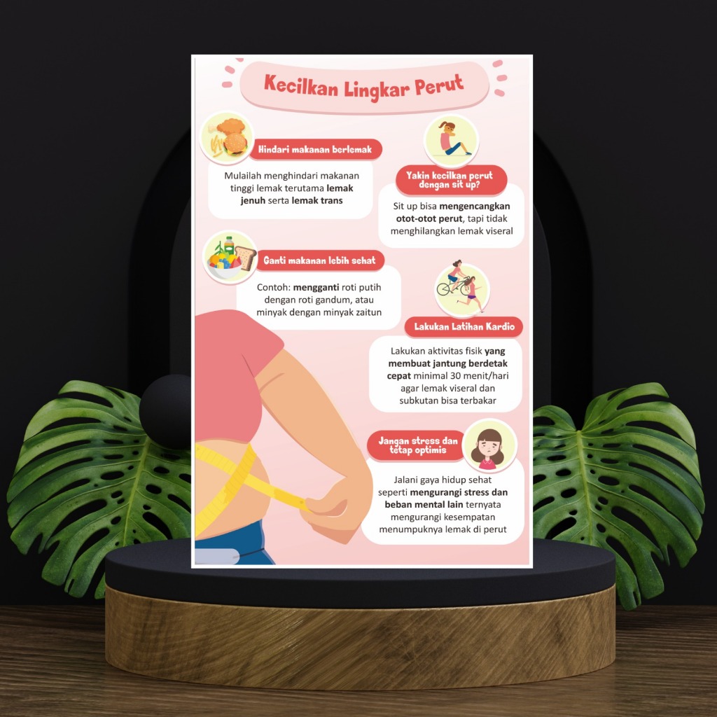 Jual Poster Kecilkan Lingkar Perut | Shopee Indonesia
