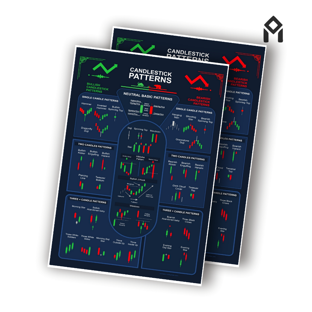 Jual POSTER CANDLESTICK PATTERN TAMPILAN PREMIUM EXSOTIS UNTUK PAJANGAN ...