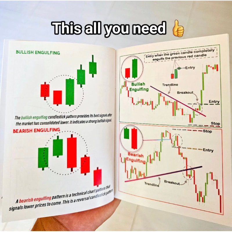 Jual Buku Smart Trading Chart pattern dan Candlestick pattern simple ...