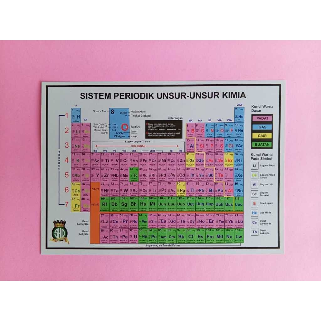 Jual TABEL PERIODIK/SUSUNAN BERKALA/UNSUR UNSUR KIMIA | Shopee Indonesia