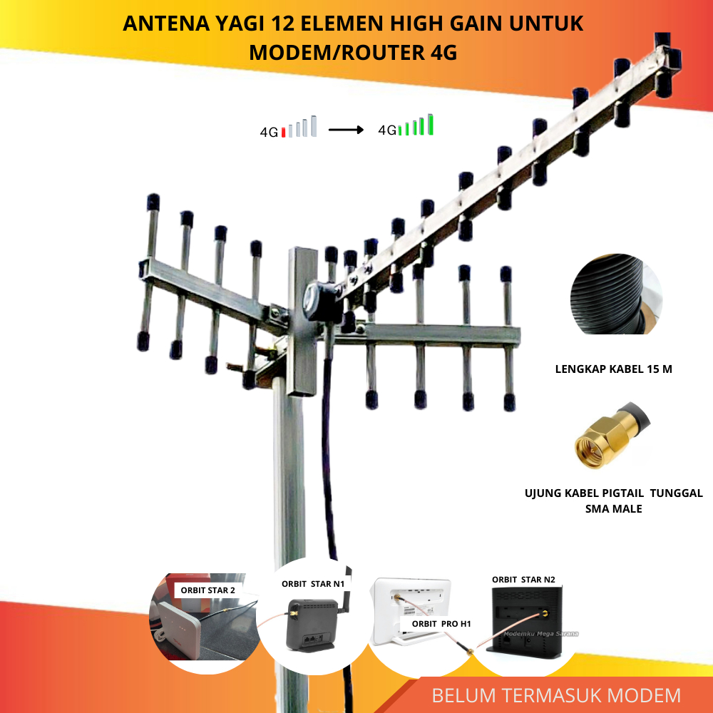 Jual Antena Yagi 12 EL SMA - Antena Modem Mifi SMA ORBIT STAR 2 HUAWEI B312,B320,STAR N1,N1 ...