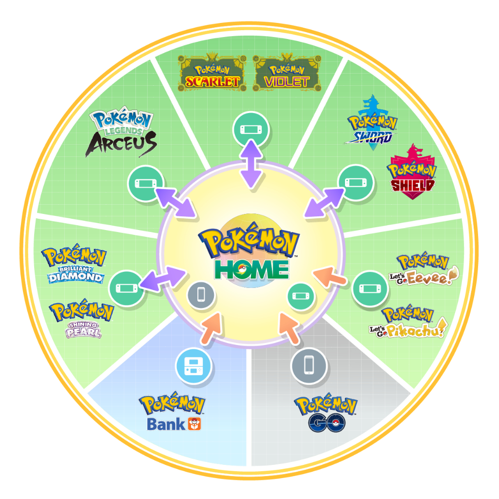 Jual Custom Request Pokemon - Trade By Pokemon Home | Shopee Indonesia