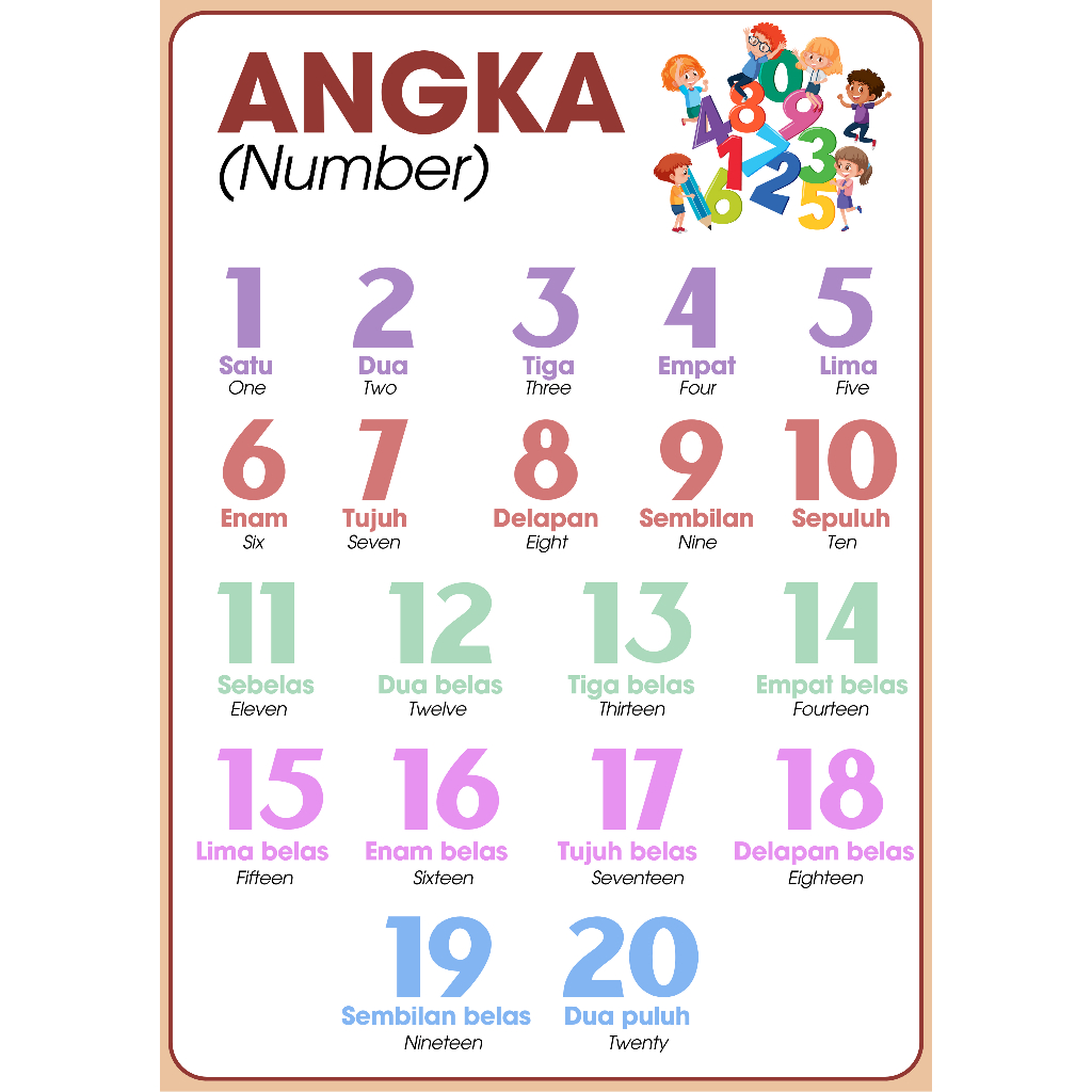 Jual Poster anak dinding poster edukasi anak pengenalan huruf angka ...