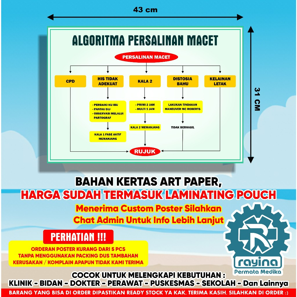 Jual Poster Kesehatan Algoritma Persalinan Macet | Shopee Indonesia