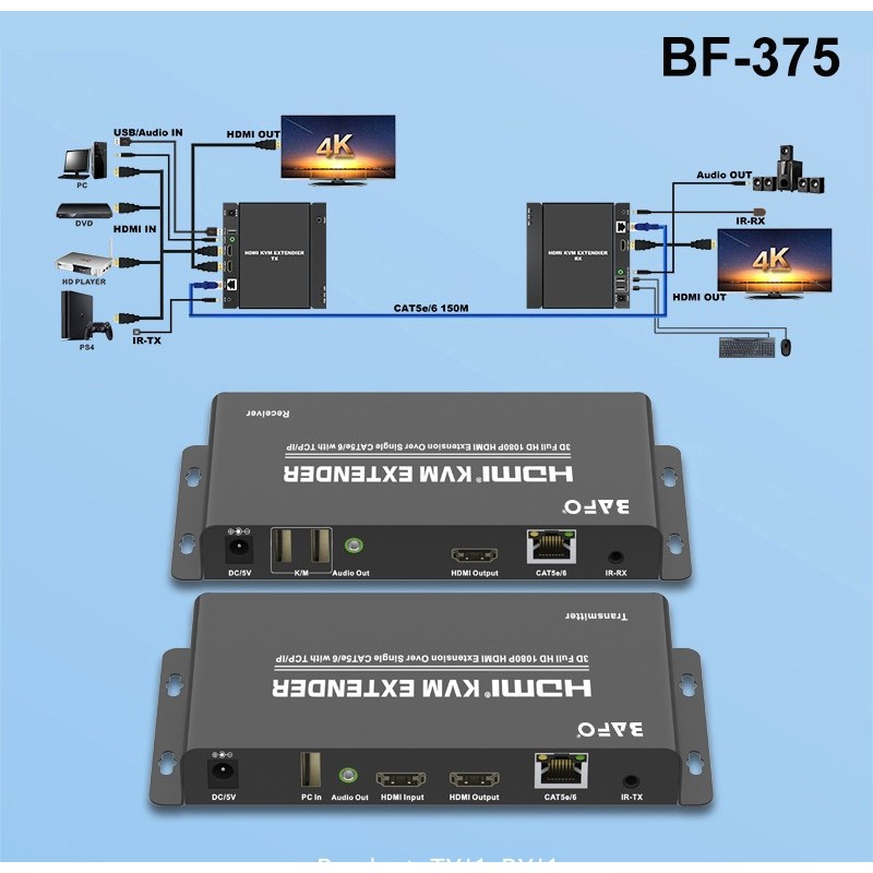 Jual KVM HDMI Extender Over Cat6 Via Lan UTP Up to 200 Meter BF-375 ...