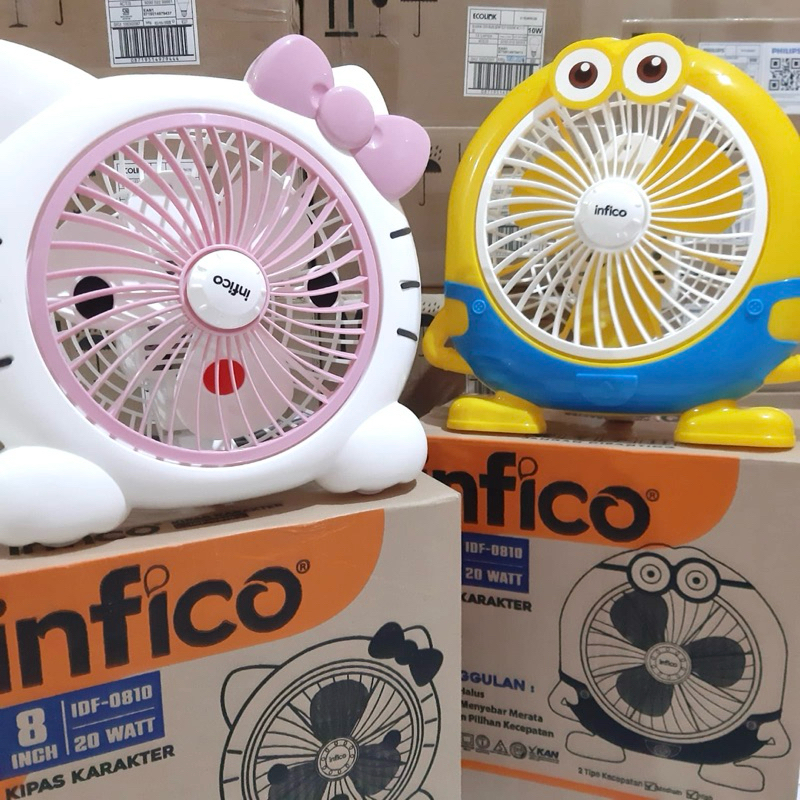 Jual Kipas Angin Karakter / Kipas Meja Duduk / Kipas Mini Hemat Daya 20 ...