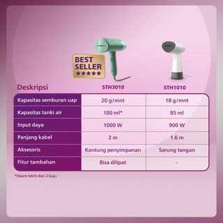 Jual Philips STH-1010/10 Handheld Garment Steamer STH1010/10 STH 1010 ...