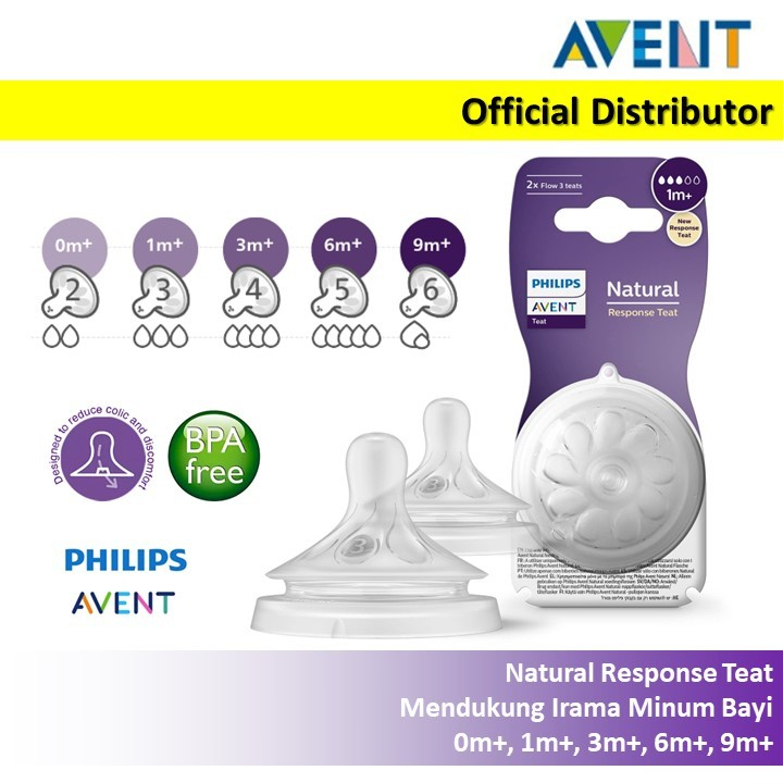 Jual Nipple Avent Natural Philip Philips Dot Karet Silicone Botol Susu ...