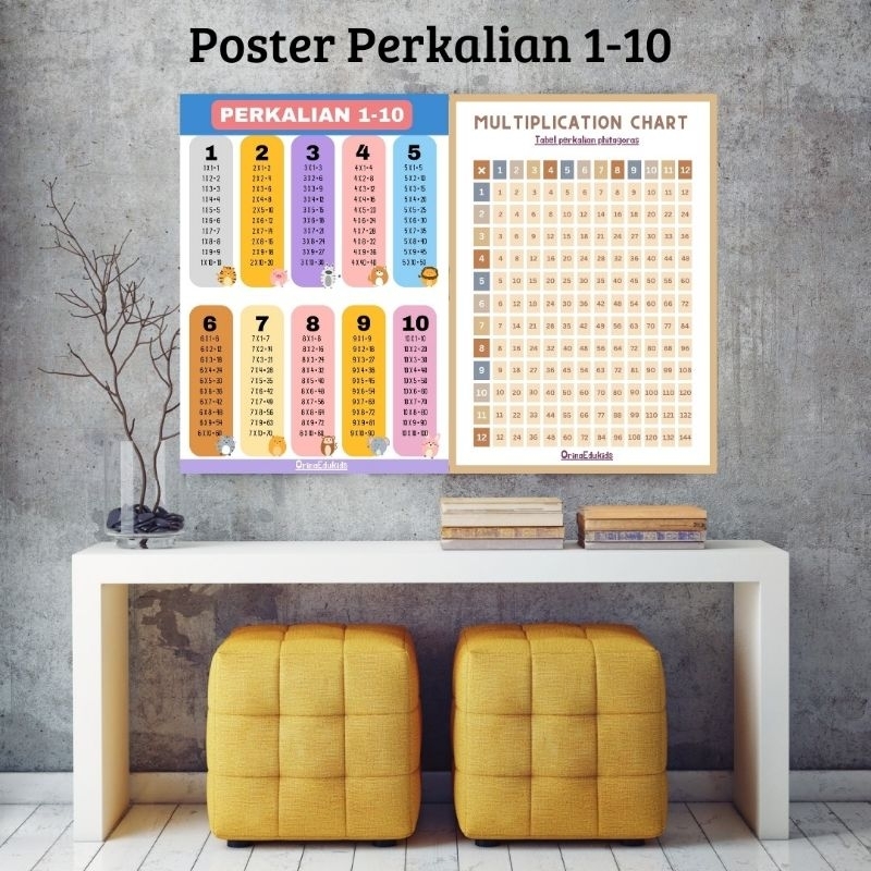 Jual PREMIUM Poster Perkalian Aesthetic 1-10 Phytagoras Anak Pintar ...