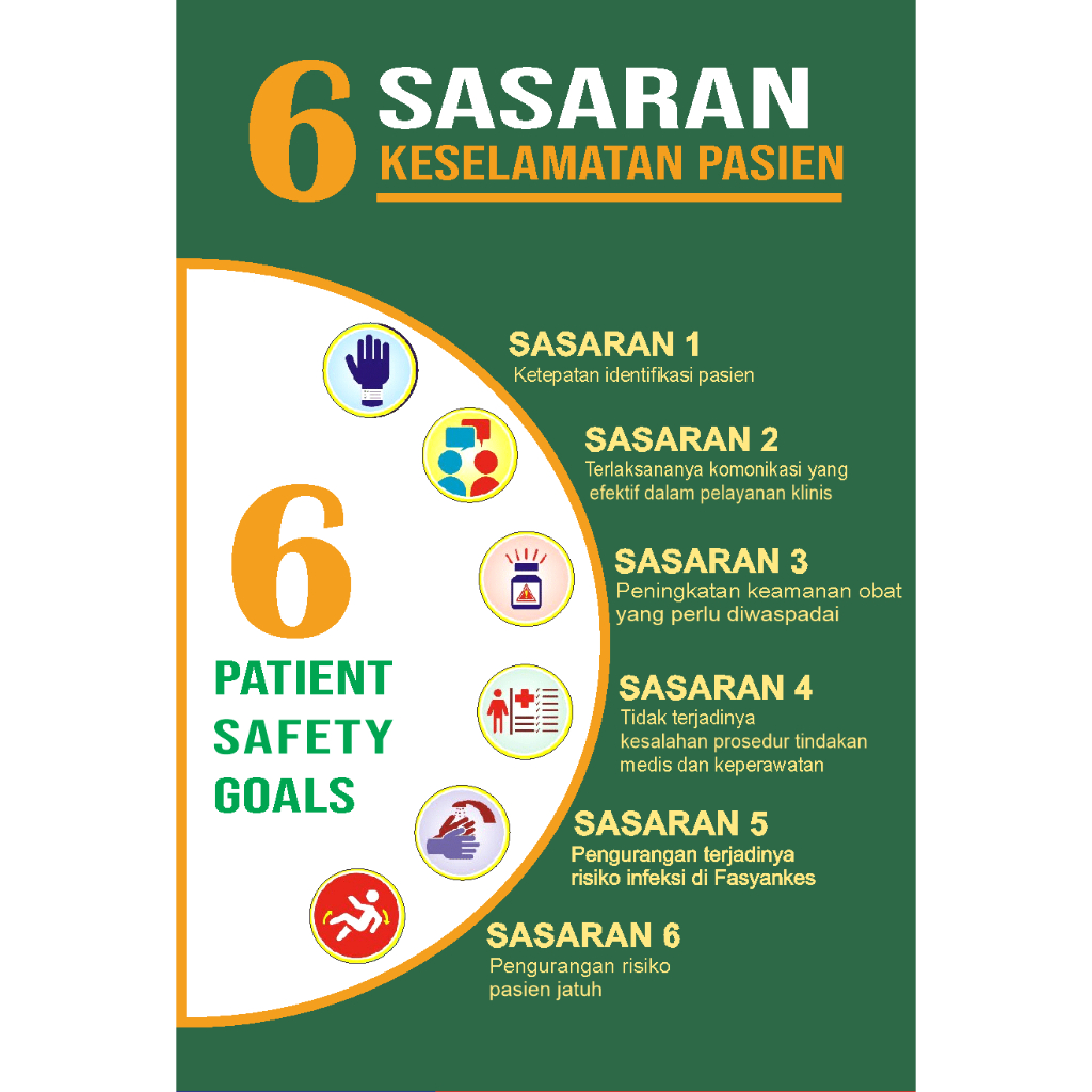 Jual Stiker Poster 6 SASARAN Keselamatan Pasien | Stiker Poster UGD | Stiker Poster 6 SASARAN ...